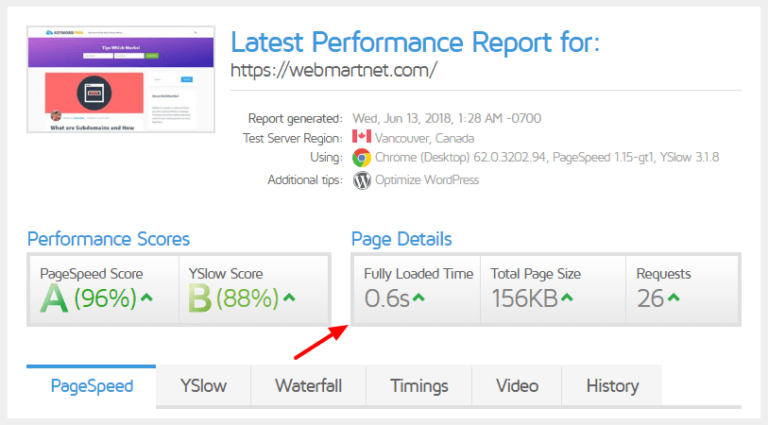 Happythemes Review: Light Weight and SEO Optimized Themes